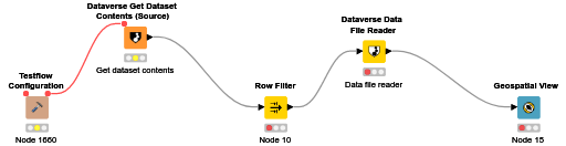 Dataverse Data File Reader — NodePit